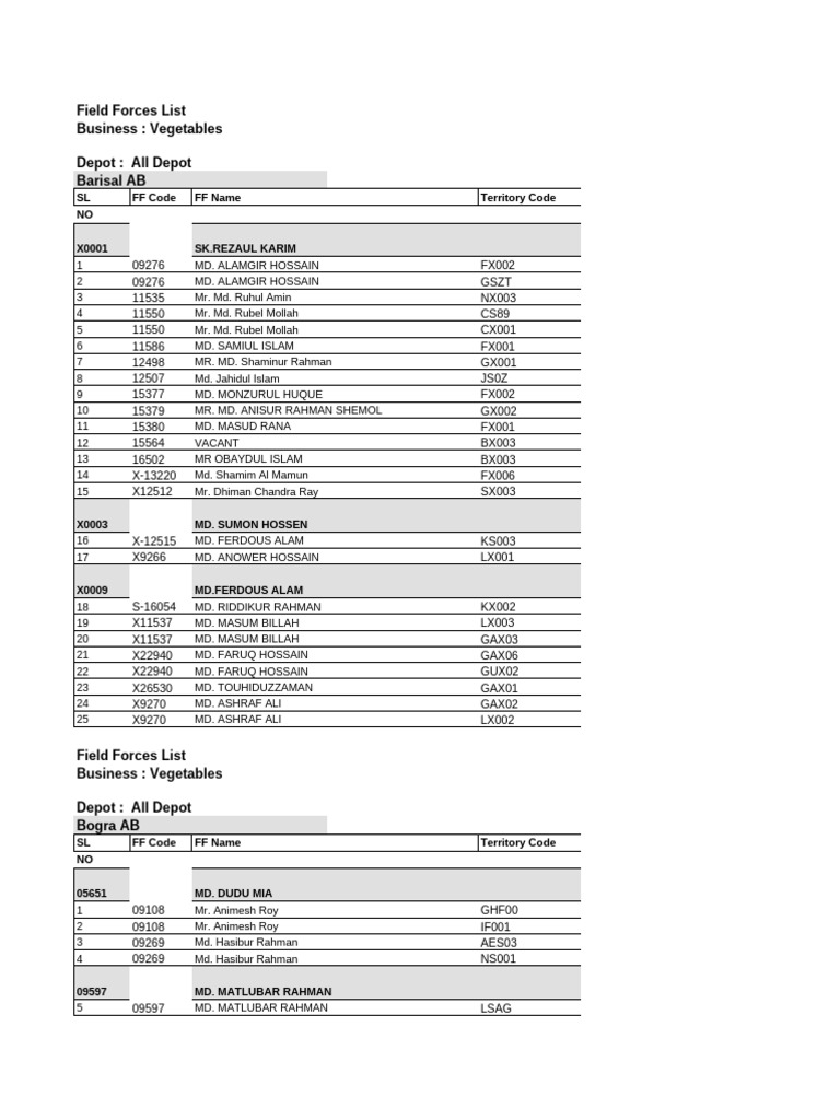 Field Forces List Vegetable | PDF | Bangladesh