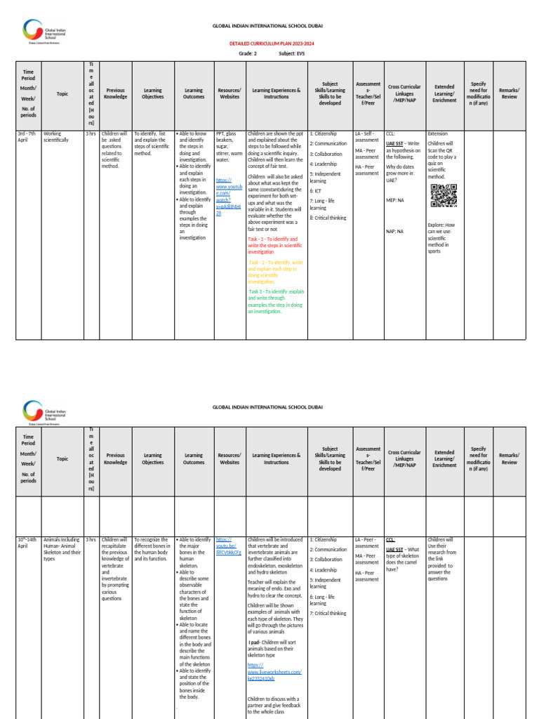 Detailed Curriculum Plan 2023-24 EVS Grade 2 | PDF | Curriculum | Learning