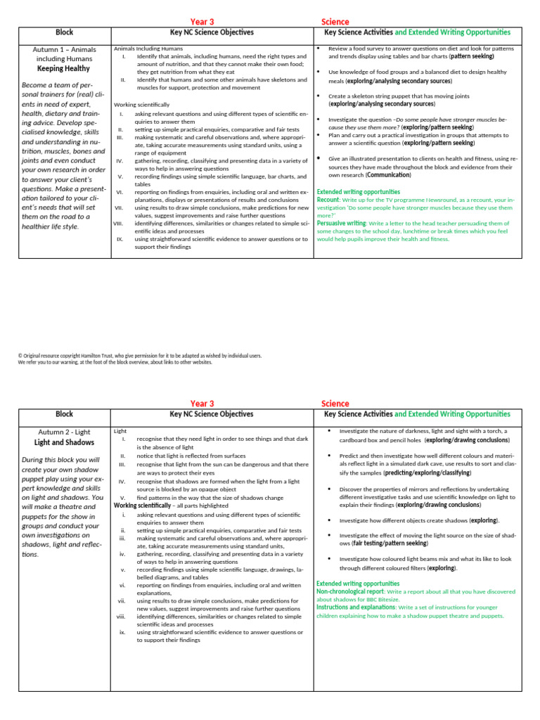 Science Overview Y3 | PDF | Force | Science