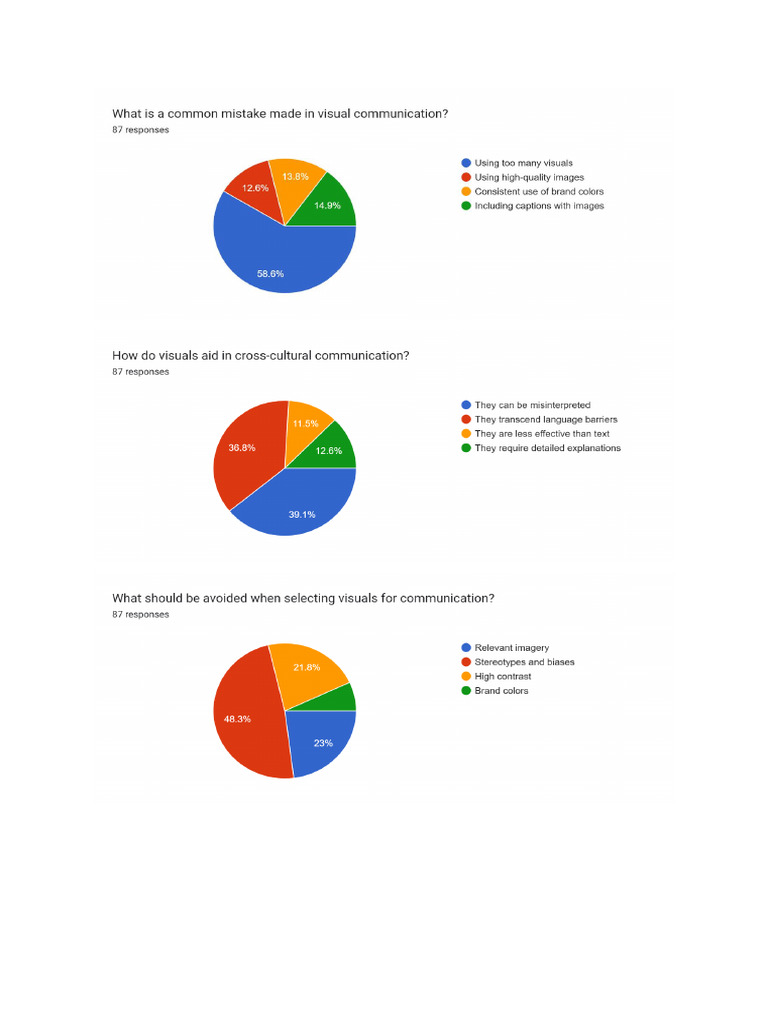 Mansi Responses1 | PDF