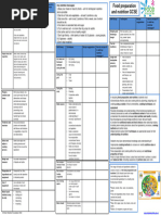 GCSE Food Tech Practical Skills Guide | PDF | Breads | Pasta