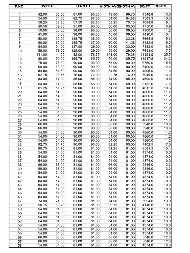 GIRI NANDANA AREAS | PDF