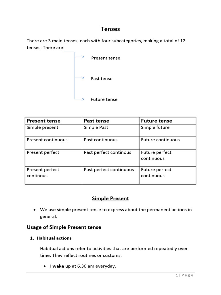 Tenses[2] | PDF | Perfect (Grammar) | Grammatical Tense