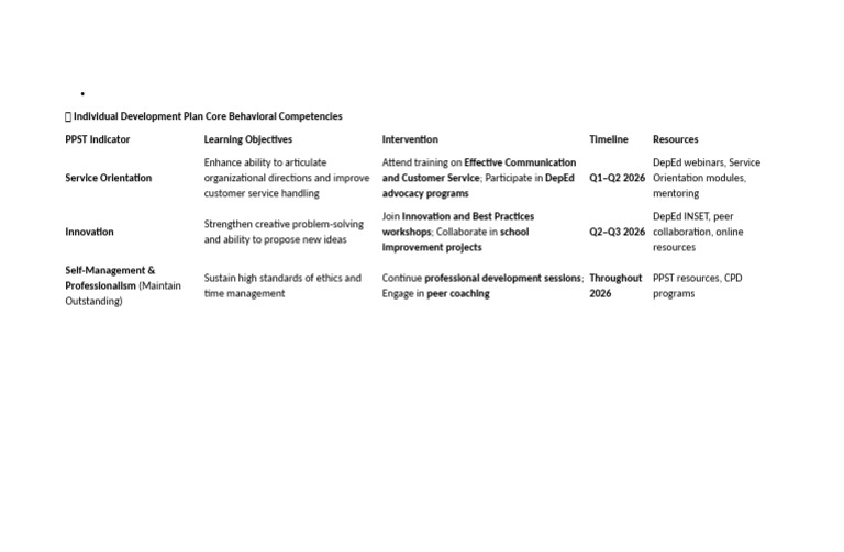 Individual Development Plan Core Behavioral Competencies | PDF