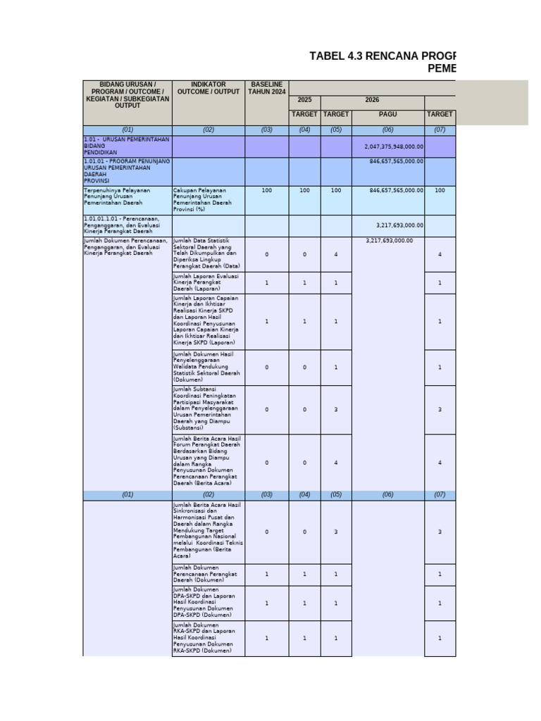Renstra Tabel 4.3 V2 Program Kegiatan Subkegiatan PerLokasi | PDF