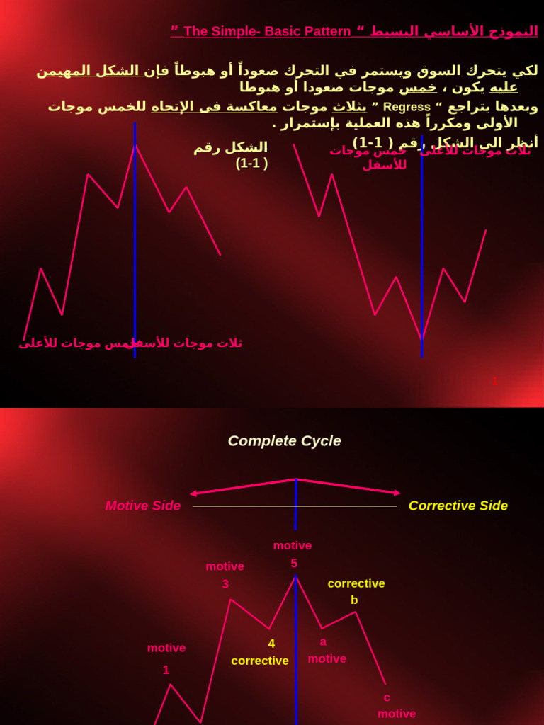 The Simple-Basic Pattern: Regress | PDF