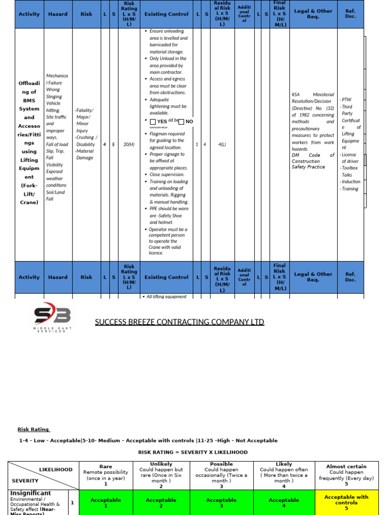 Sb-Risk Assessment-Installation, Testing and Commissioning of Bms ...