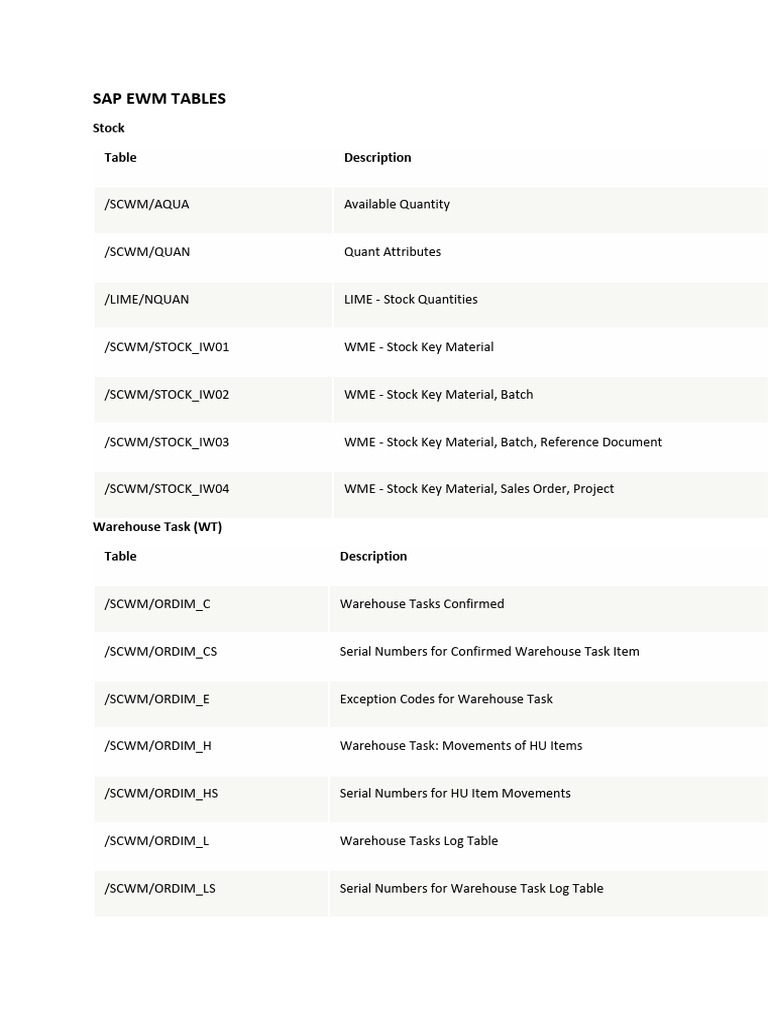 Sap Ewm Tables | PDF | Computing | Information Science