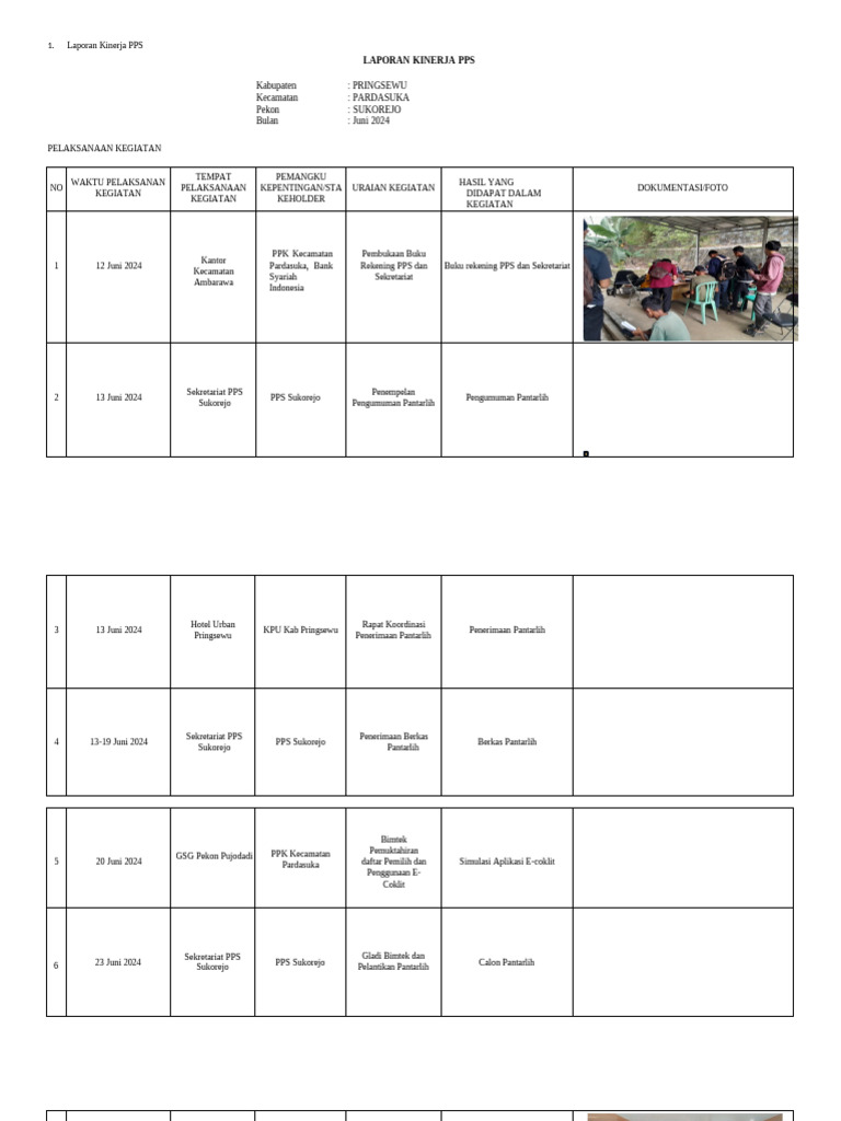 Lapkin PPS Sukrejo Bulan Juni 2024 | PDF