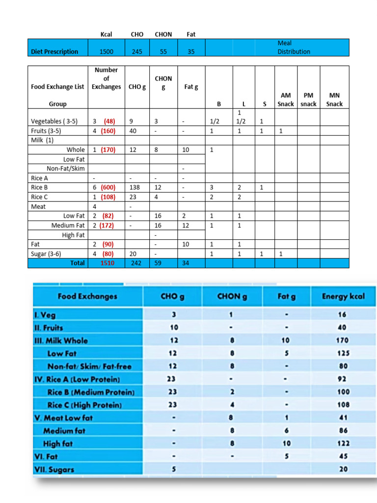 Kcal _ Althea | PDF | Carbohydrates | Dieting