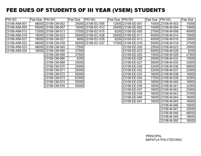 Fee Due 3rd Year All Branches | PDF
