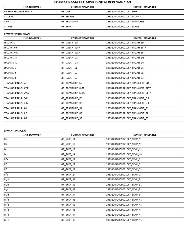 Format Nama File Arsip Kepegawaian | PDF