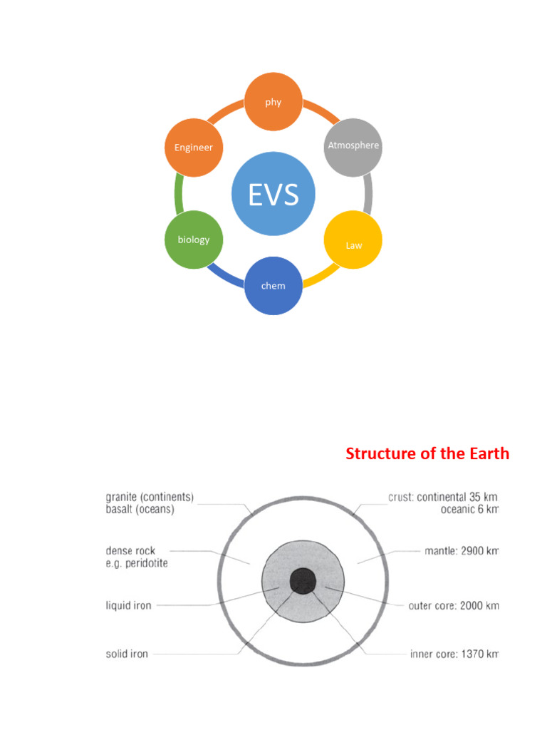 Introduction and Air Pollution | PDF | Air Pollution | Atmosphere Of Earth