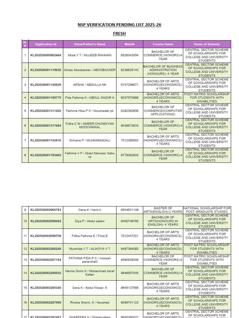 NSP Verification Pending List 2025-26 Fresh | PDF | Vocational ...