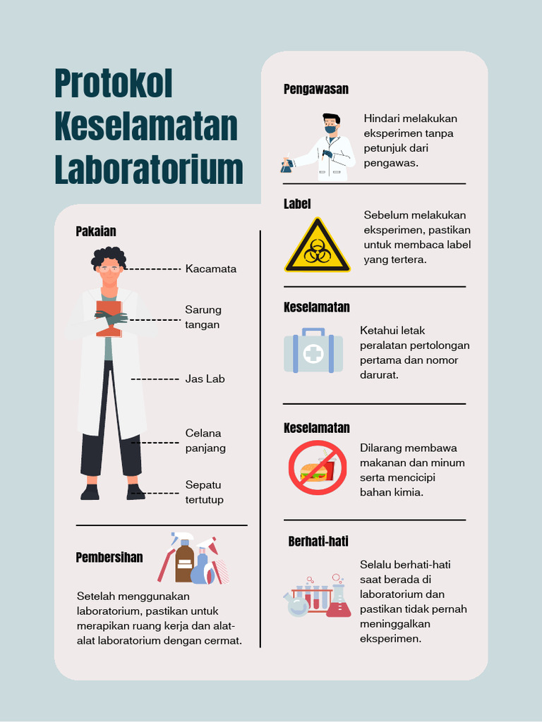Protokol Keselamatan Laboratorium Poster | PDF