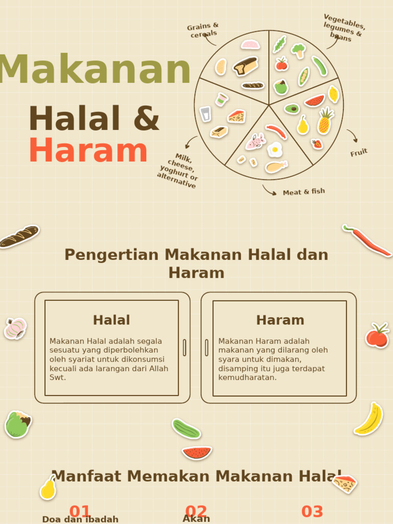 Panduan Makanan Halal dan Haram | PDF