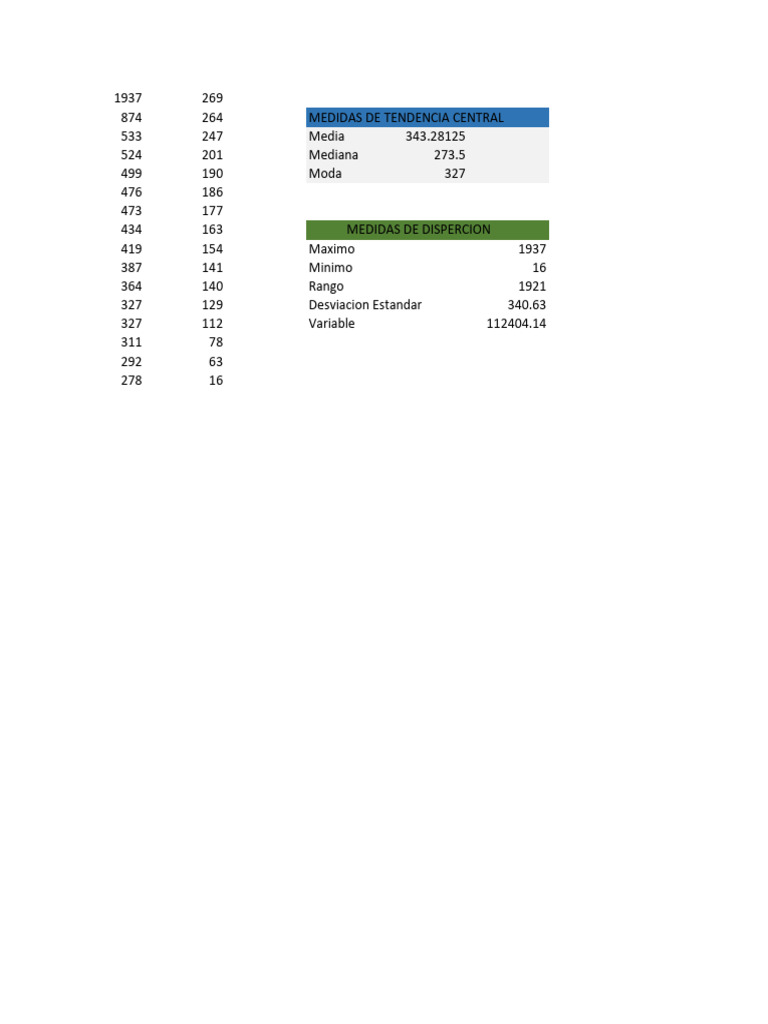 Ejercicio 2 Excel 28 de Junio | PDF