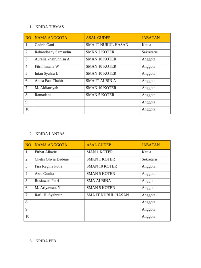 Tabel Nama-Nama Anggota Krida | PDF