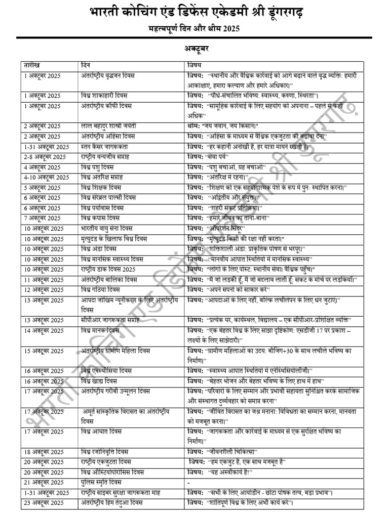 Important Days and Theme | PDF