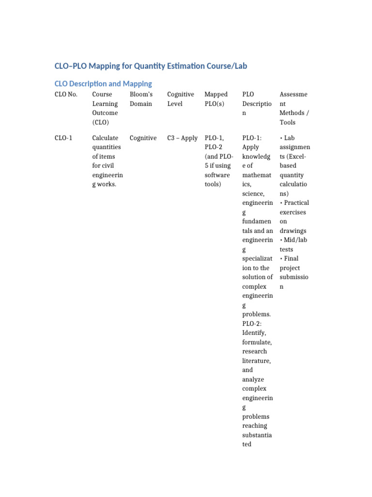 CLO PLO Mapping Quantity Estimation | PDF | Engineering | Science