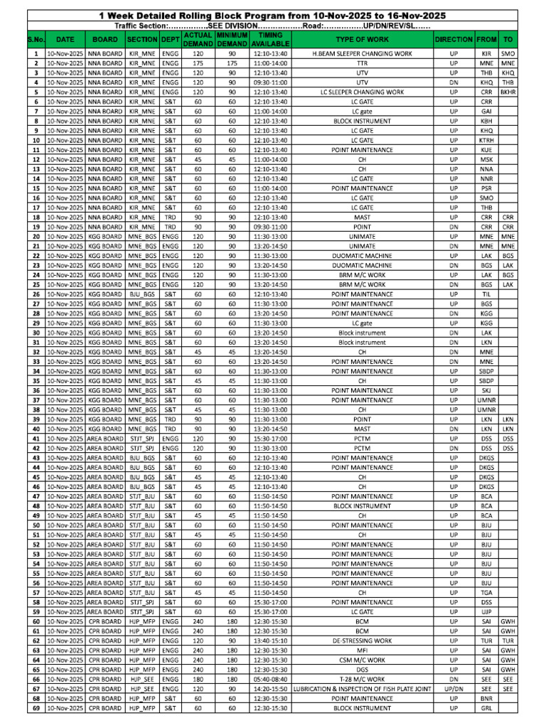 Rolling Block Data | PDF