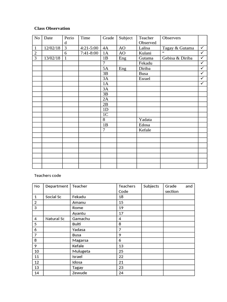 Classroom Observation | PDF