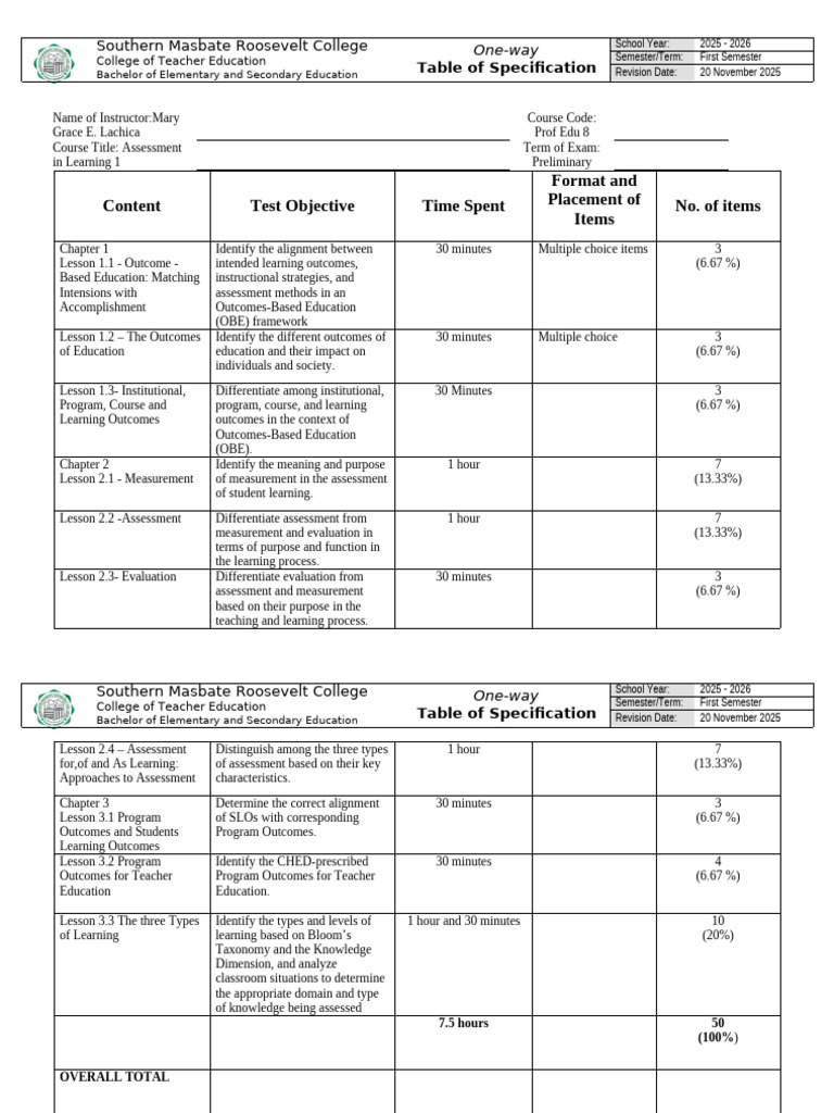 One Way Tos Format Prof Educ 9 1 | PDF | Educational Assessment | Pedagogy