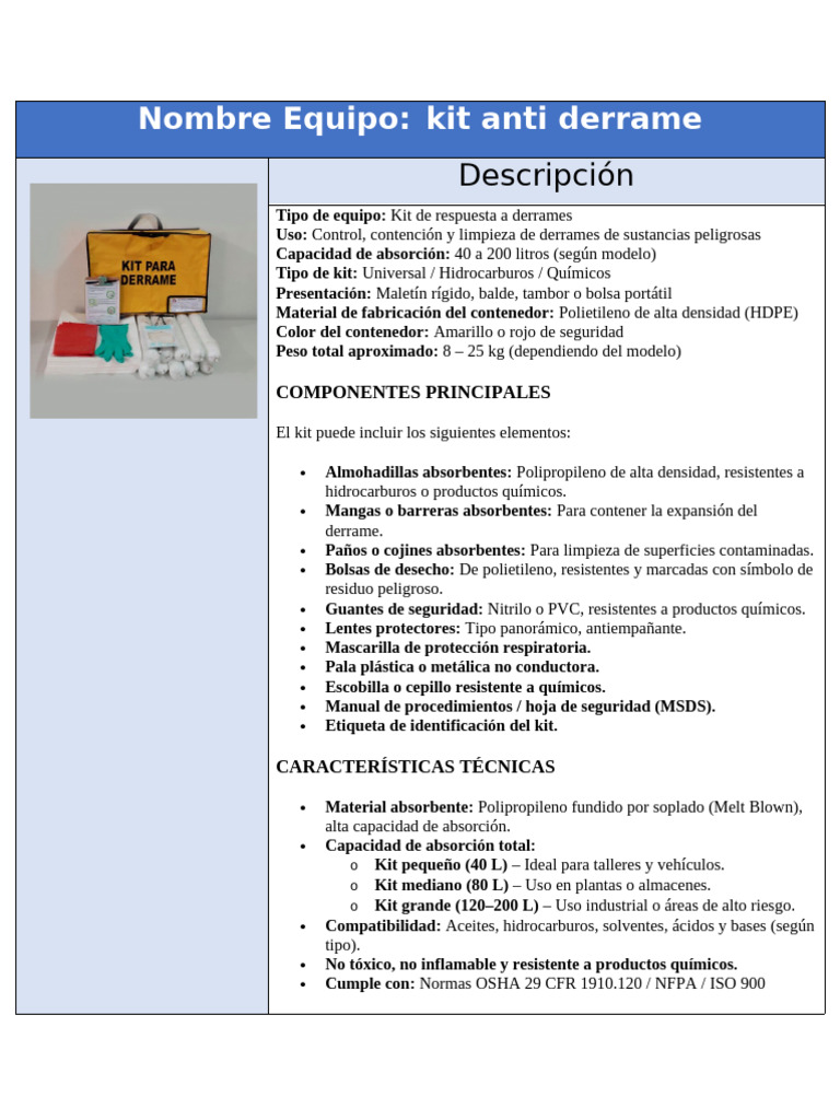 Kit Anti Derrame | PDF