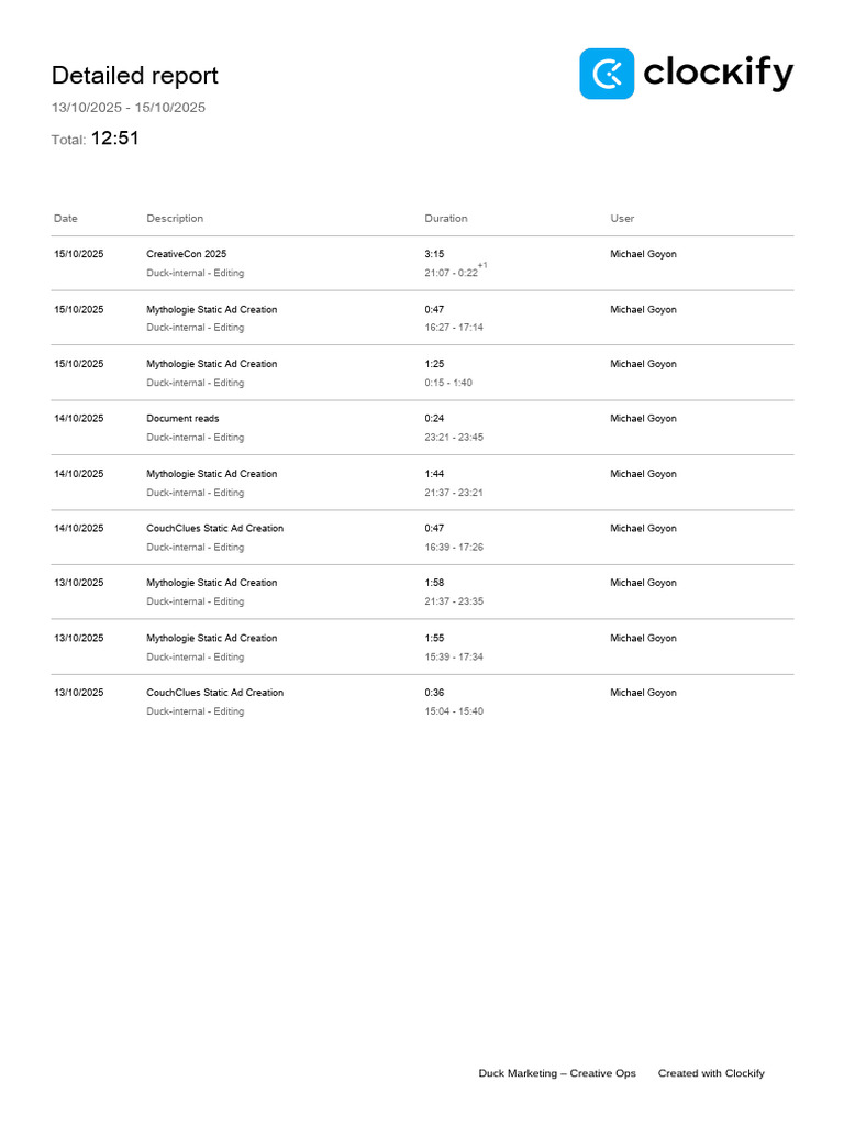 Clockify Time Report Detailed 13-10-2025!15!10 2025 | PDF