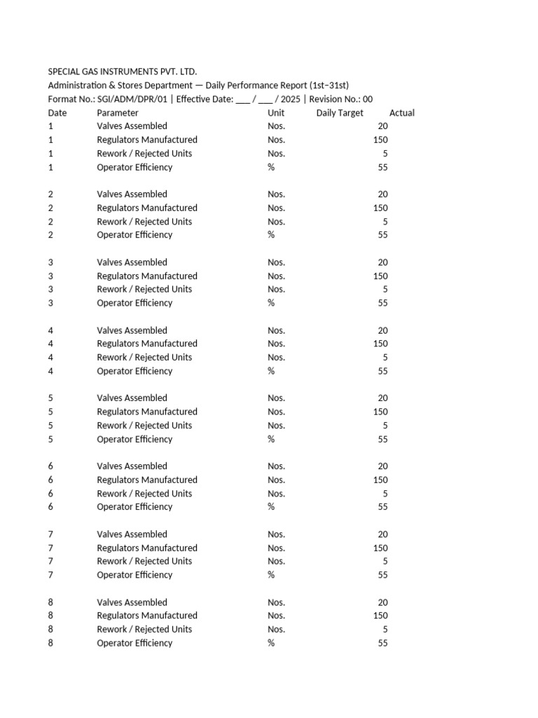 Daily Performance Report: SGI Administration | PDF