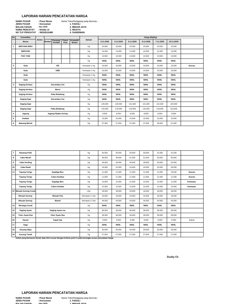 Form Pencatatan Harga Pasar Besar - 2025-11-17T144029.033 | PDF