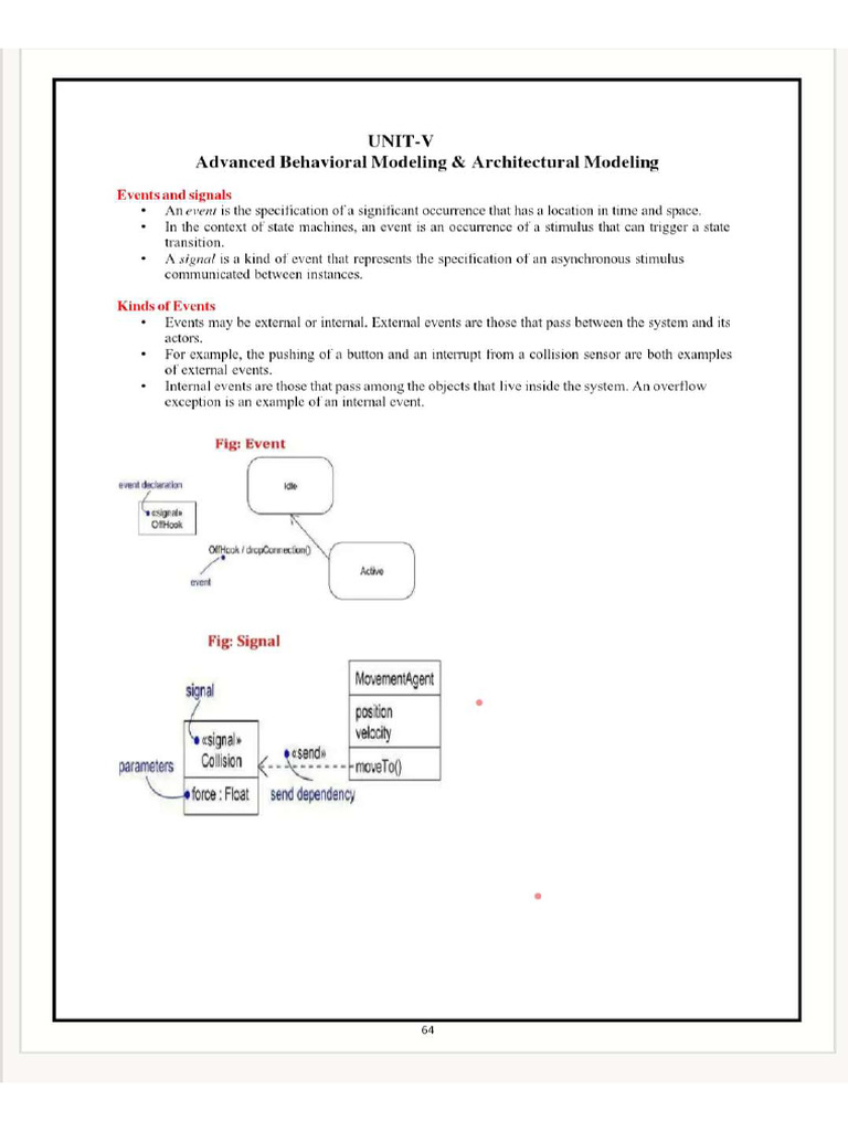Ooad Unit 5 | PDF