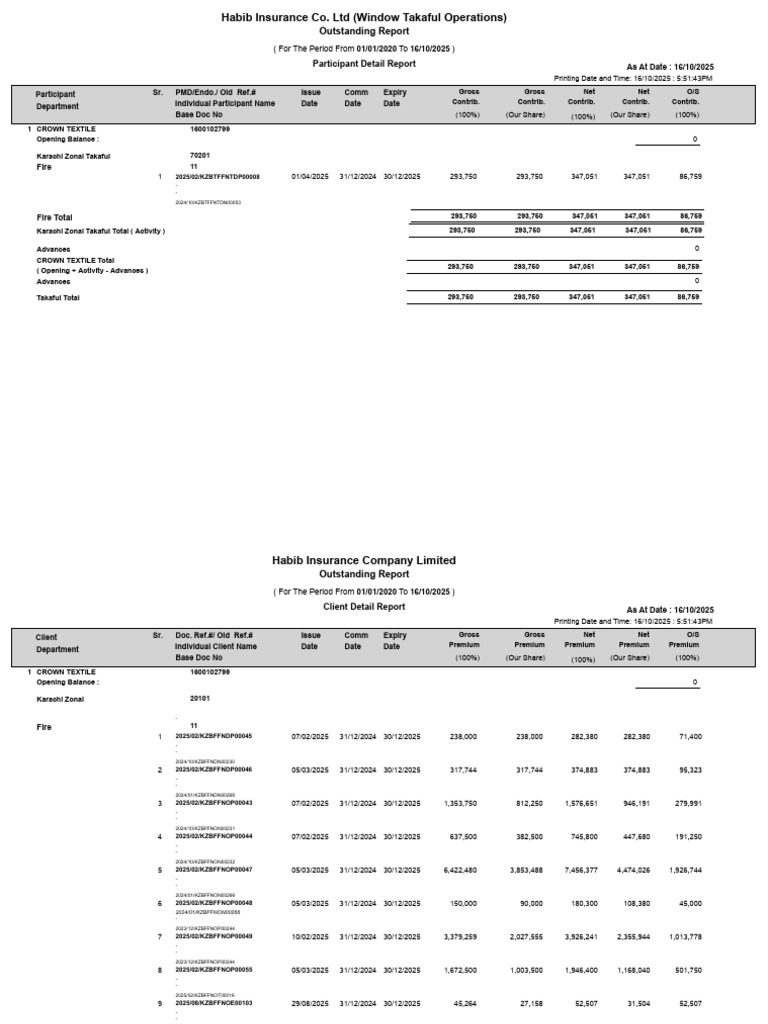 Outstanding Report - Crown Tex | PDF | Insurance