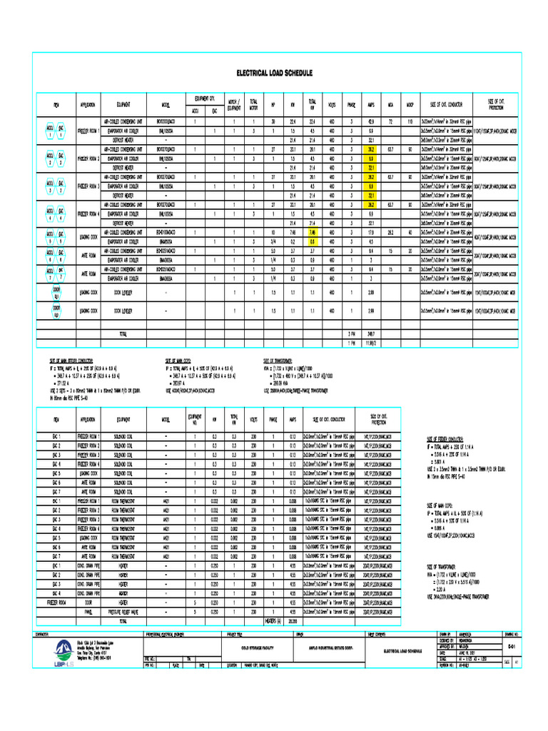 E-01 Electrical Load Schedule | PDF