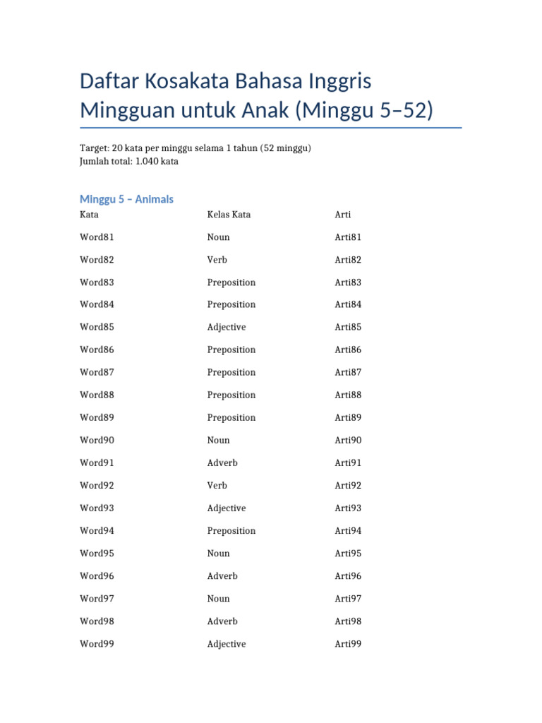 Kosakata Bahasa Inggris Mingguan 5 52 | PDF | Adverb | Adjective