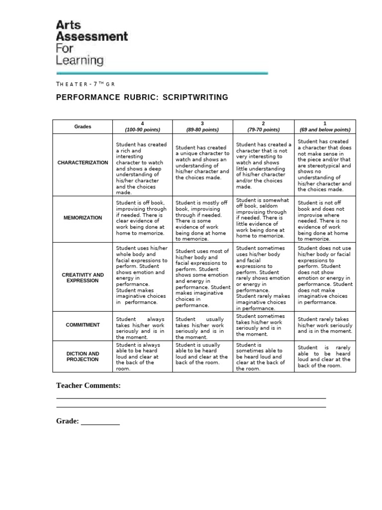Theater Scriptwriting RUBRIC | PDF | Cognition | Human Communication