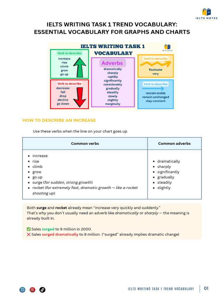 IELTS Writing Task 1 Trend Vocabulary | PDF | Adverb | Verb