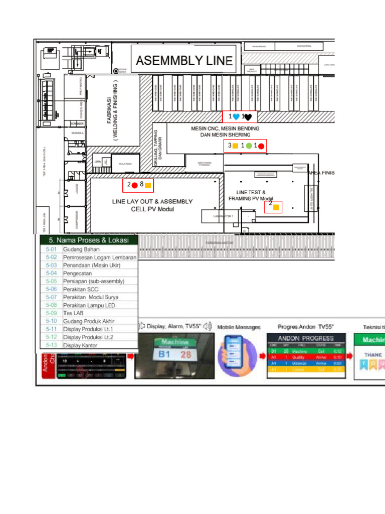 Status Hardware | PDF
