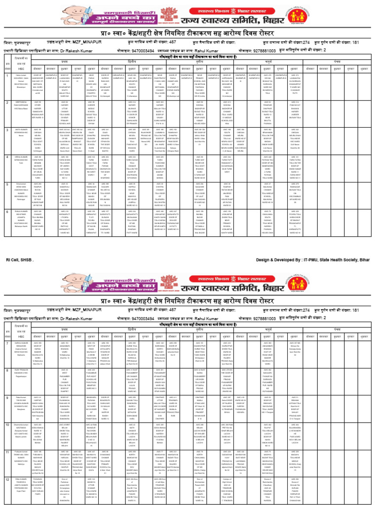 Microplan PHC Wise List | PDF | Caste | Social Groups Of India