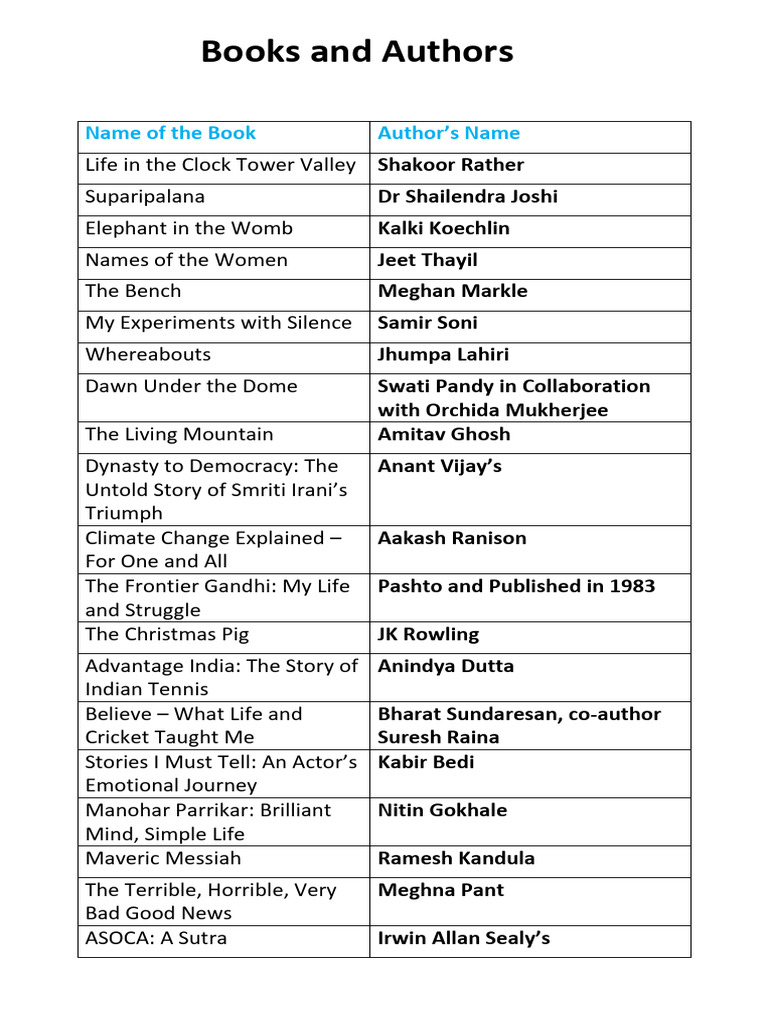 Notable Books and Authors List | PDF