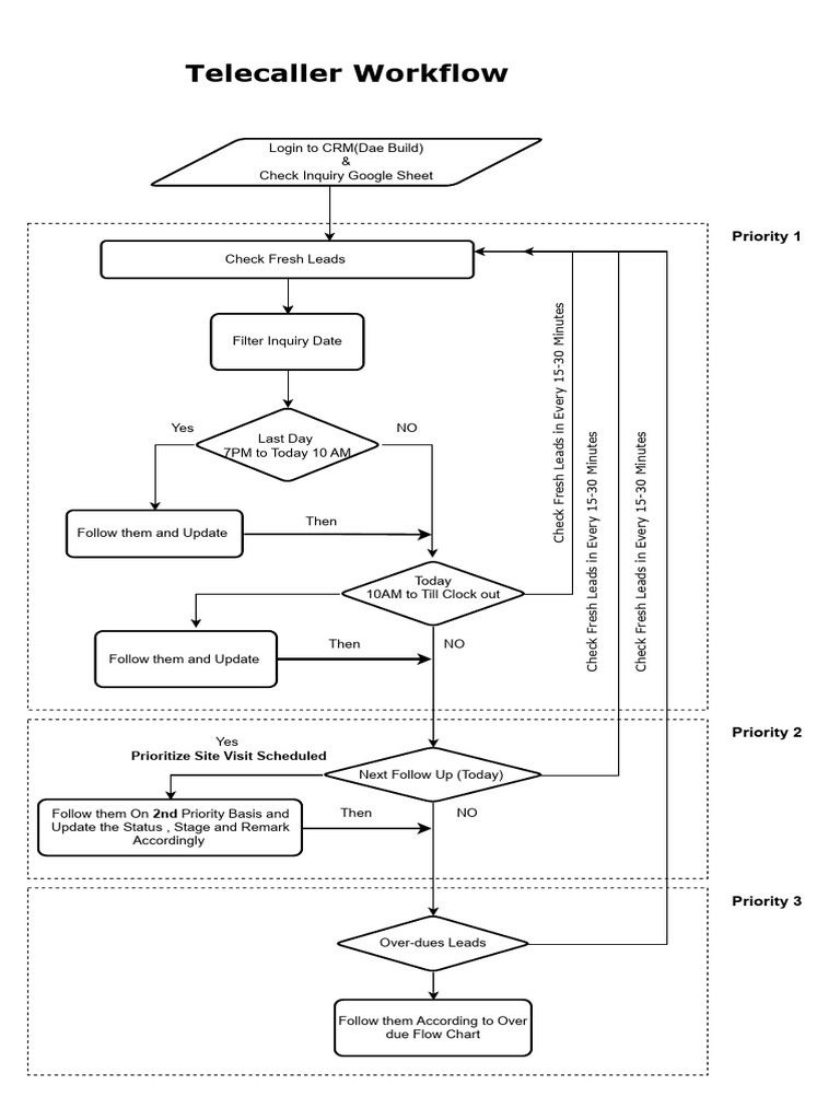 Telecaller Workflow 05-11-2025 | PDF