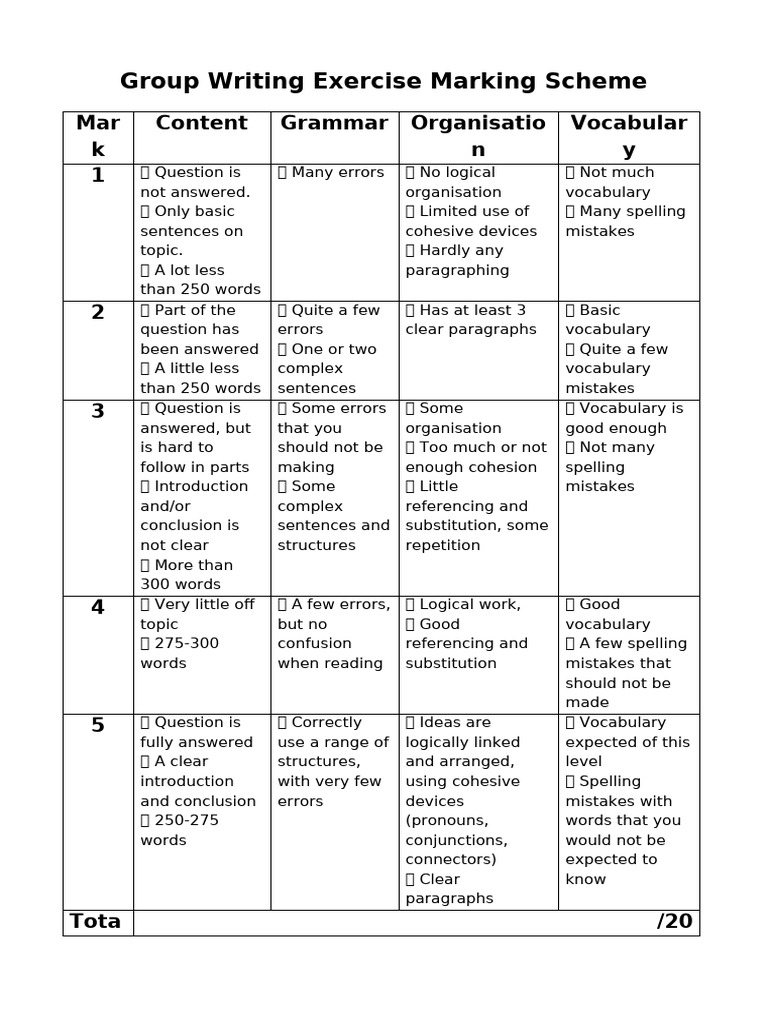 Group Writing Exercise Marking Scheme | PDF | Vocabulary | Language ...