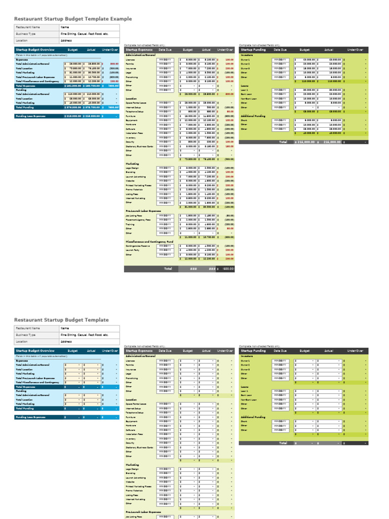 IC Restaurant Startup Budget Template Example 12348 | PDF | Restaurants
