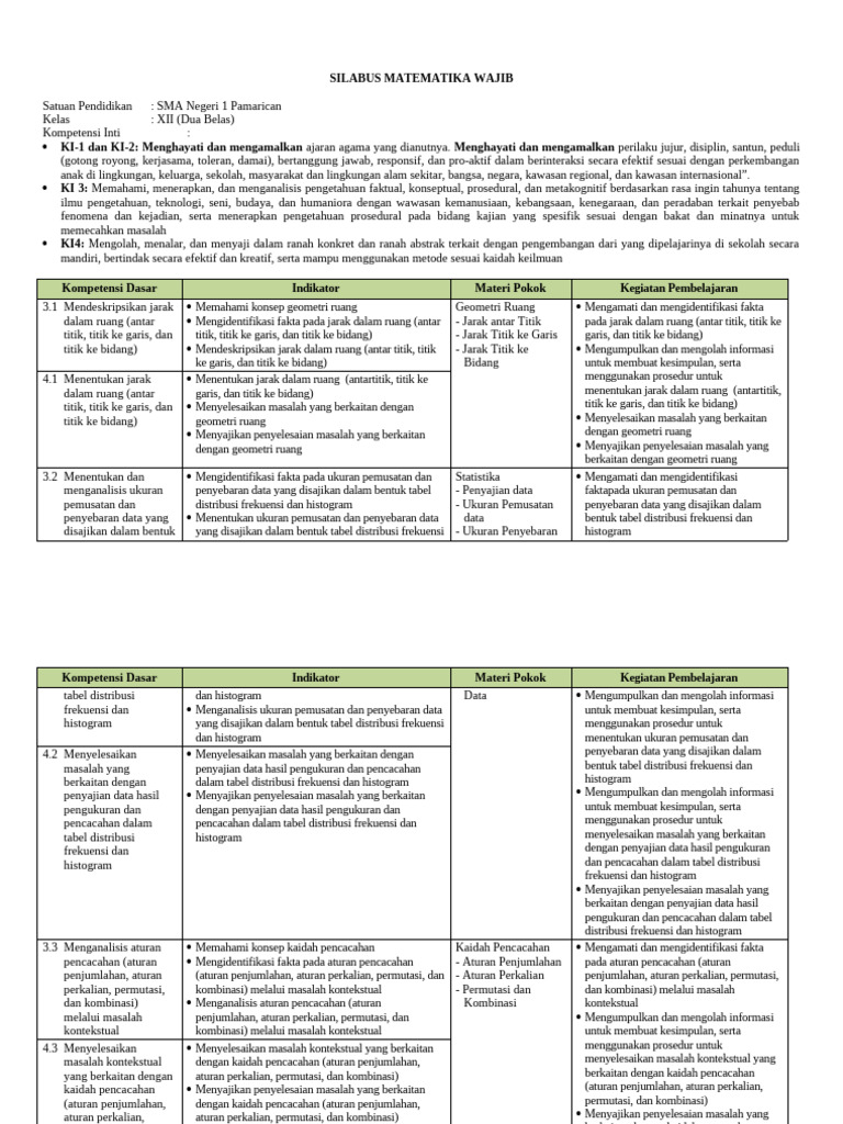 Silabus Matematika Wajib Kelas 12 Kurikulum 2013 | PDF