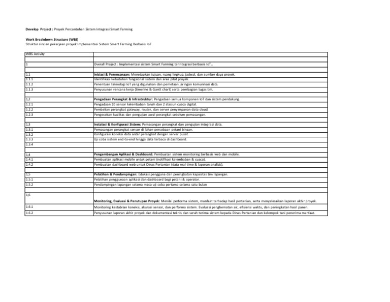 Manpro PDF ^n2 | PDF