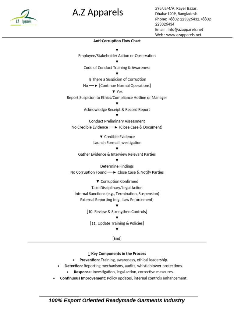 Anti-Corruption Flow Chart AZ | PDF