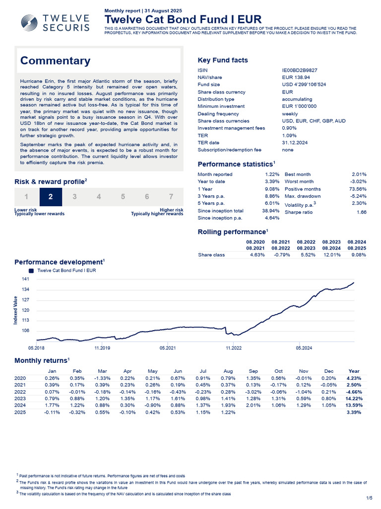 Monthly Performance Report: Cat Bond Fund | PDF | Bonds (Finance) | Money