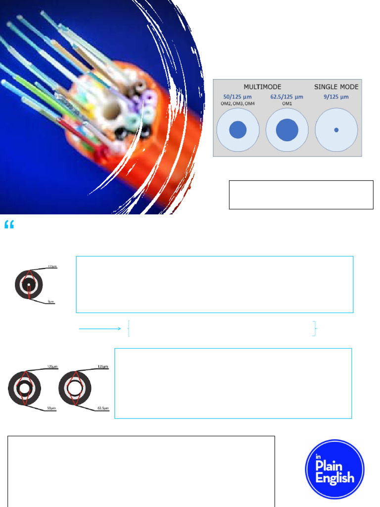 Single Mode vs. Multi Mode Fiber Optics | PDF | Dispersion (Optics ...