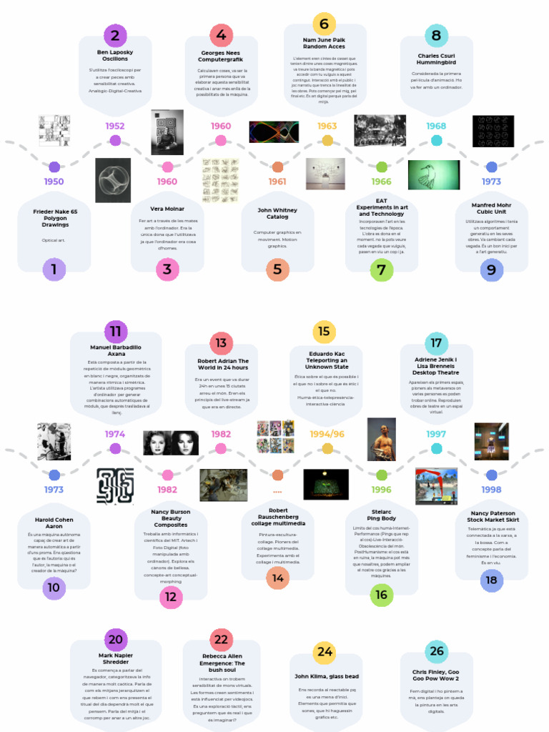 Linea Temporal Arte Digital | PDF