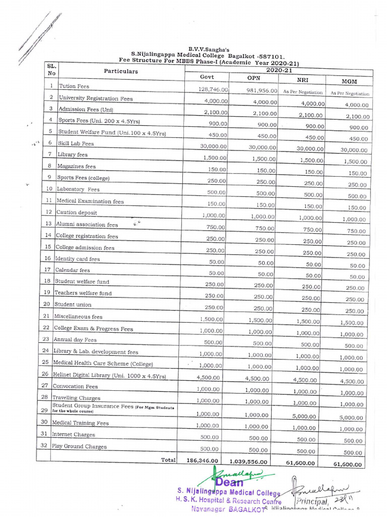 UG & PG Fees For Various Courses | PDF